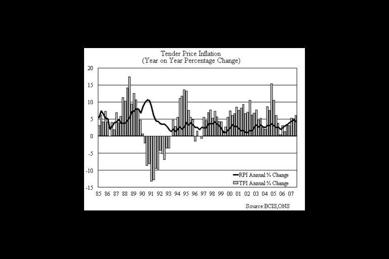 BCIS forecasts tender price rise will outstrip inflation | News | Building